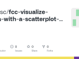 Github Ignasc Fcc Visualize Data With A Scatterplot Graph