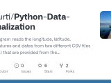 Github Shkurti Python Data Visualization This Program Reads The