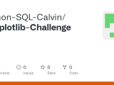 Github Python Sql Calvin Matplotlib Challenge