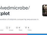 Github Evolvedmicrobe Dotplot Fast Generation Of Dotplots Comparing