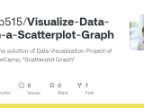 Github Aftab515 Visualize Data With A Scatterplot Graph This Is The