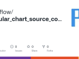 Github Phpflow Angular Chart Source Code