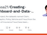 Github Saifusa21 Creating Dashboard And Data Visualization Project