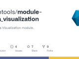 Github Formtools Module Data Visualization The Data Visualization
