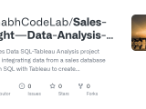 Github Rishabhcodelab Sales Insight Data Analysis Using Sql And