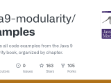 Github Java9 Modularity Examples Contains All Code Examples From The