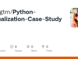 Github Jyotigtm Python Visualization Case Study