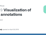 Visualization Of Text Annotations Issue 999 Plotly Plotly Py Github