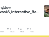 Github Sailingdev Canvasjs Interactive Bar Chart