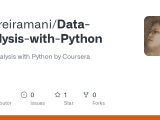 Github Andreiramani Data Analysis With Python Data Analysis With