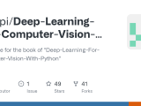 Deep Learning For Computer Vision With Python Startbundle Pyimagesearch
