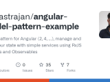 Github Tomastrajan Angular Model Pattern Example Model Pattern For