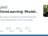 Github Manjitxt Machinelearning Model Iris Flower Classification