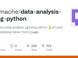Github Ajaymache Data Analysis Using Python Exploratory Data