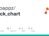 Github Zeroappz Stack Chart