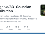 Github Divagarva 3d Gaussian Distribution Visualization Using Python