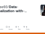 Data Visualization With Python Final Assignment Dv0101en Final