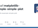 Github Chibaf Matplotlib Example Simple Plot Matplotlib Example