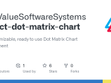 Github Keyvaluesoftwaresystems React Dot Matrix Chart