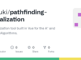 Github Gitsuki Pathfinding Visualization A Visualization Tool Built