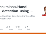 Hand Sign Detection Using Tensorflow Object Detection Api Image