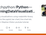 Github Peachpython Python Learningdatavisualization Creating