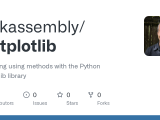 Github Nickassembly Matplotlib Practicing Using Methods With The