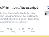 Github Basicprimitives Javascript Basic Primitives Diagrams For