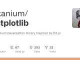 Github Askanium Rustplotlib A Pure Rust Visualization Library