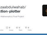 Github Irl Code Function Plotter Discrete Mathematics Final Project