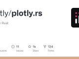 Plotly Rs Plotly Templates Jupyter Notebook Plot Html At Main Plotly