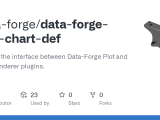 Github Data Forge Data Forge Plot Chart Def Defines The Interface