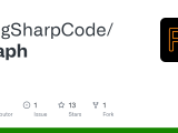Github Pingsharpcode Graph