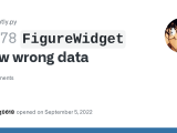 Figurewidget Show Wrong Data Issue 3878 Plotly Plotly Py Github