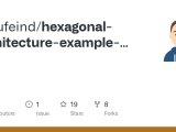 Github Sneufeind Hexagonal Architecture Example Java