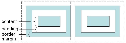 Element Dimensions - Best Minimal Pictures in HD