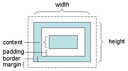 Element Dimensions - Best Colorful Pictures in Ultra HD