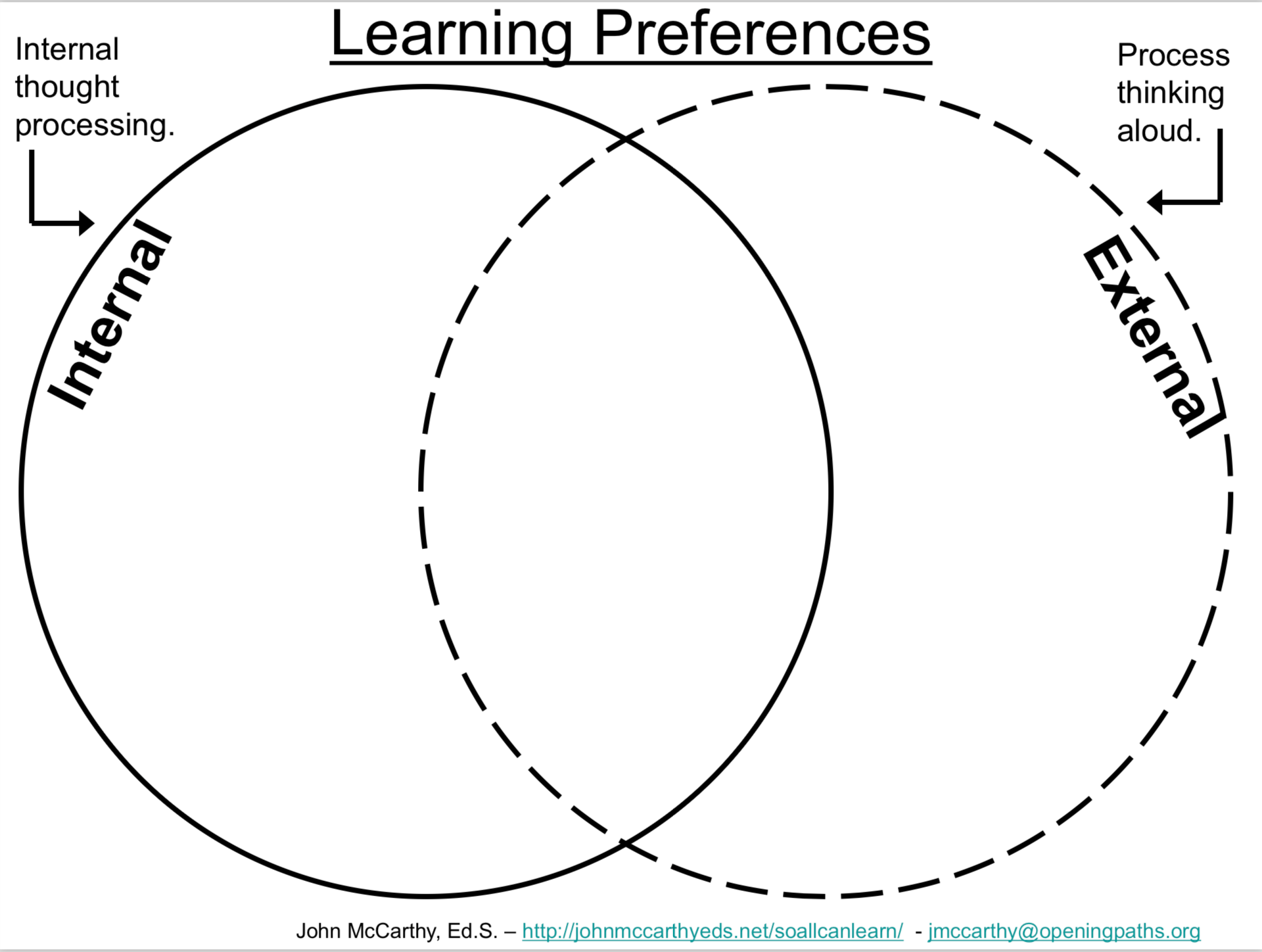 Differentiation-Learning Preferences – Opening Paths