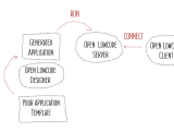 10 Minutes Open Lowcode Tutorial Open Lowcode