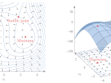 Debugging Your Optimizations