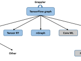 5 3 Intermediate Representation Machine Learning Systems Design And