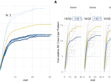 Plot Ae Development Of Study And Sites Highlighting At Risk Sites