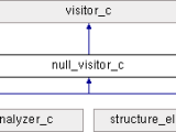 Matiec Null Visitor C Class Reference