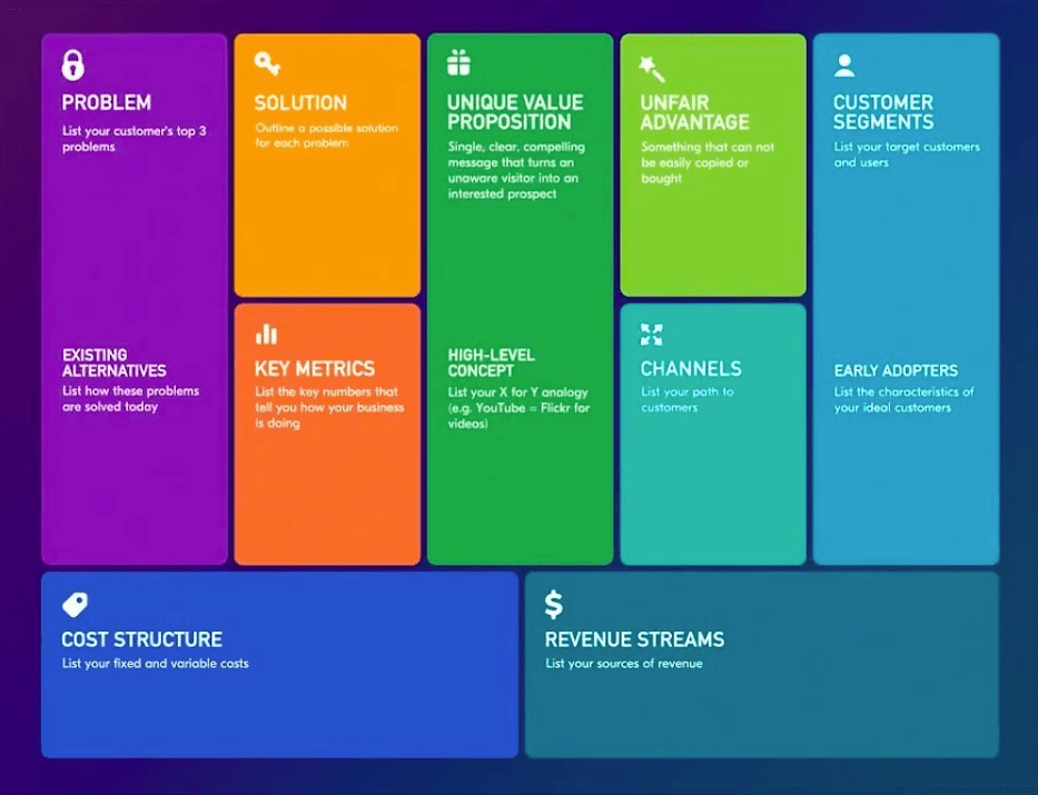 Netflix Business Model Canvas ไทย / Business Strategy: Definition ...