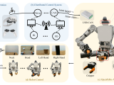 Openpyro A1 An Open Python Based Low Cost Bimanual Robot For Embodied Ai