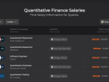 Quantitative Finance Salaries Openquant Co