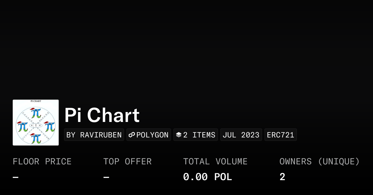Pi Chart Collection Opensea