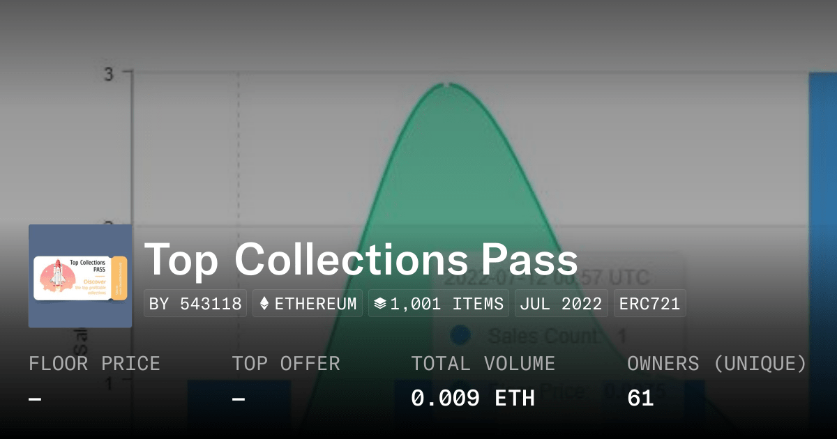 Top Collections Pass Collection Opensea