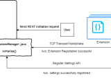 Extensions Opensearch Sdk For Java