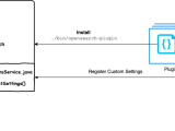 Extensions Opensearch Sdk For Java